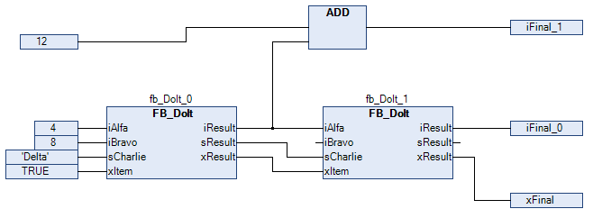 Automatic Execution Order by Data Flow